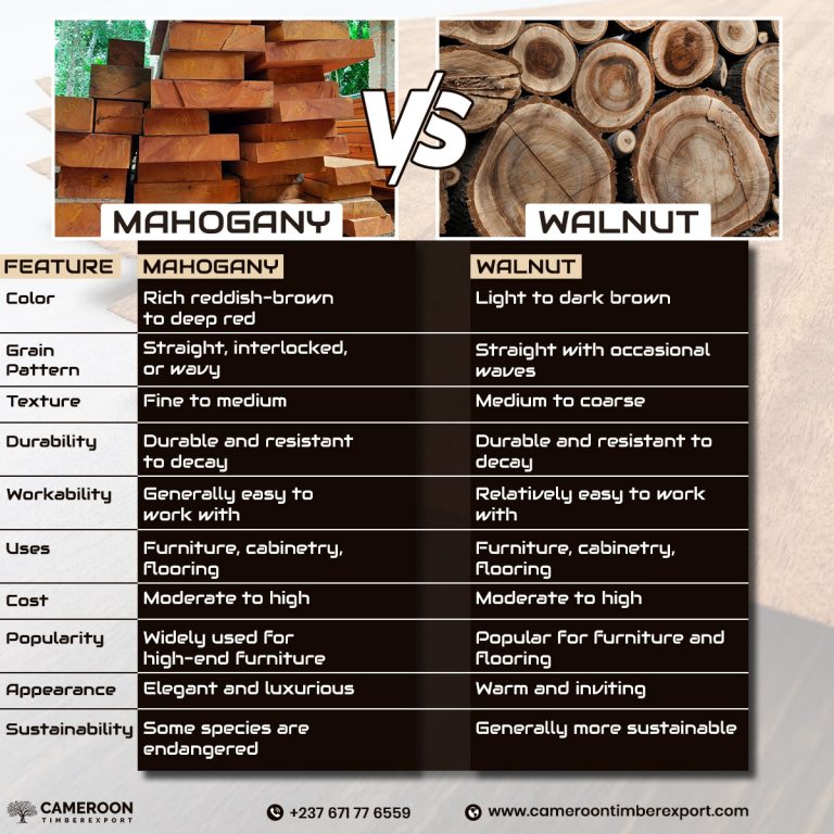 Mahogany vs Walnut : Appearance, Properties and Uses