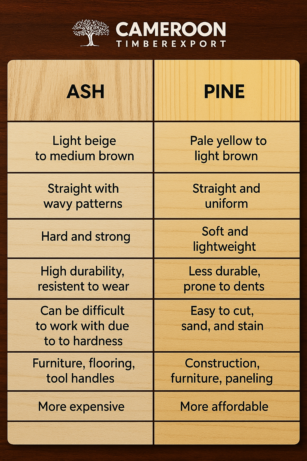 Ash vs Pine Wood Comparison: Strength, Cost & Best Uses